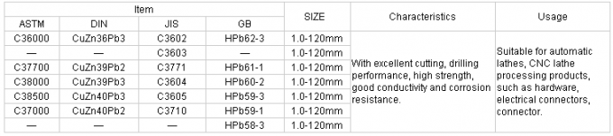 Brass Copper U Channel C3601 ,ROUND BAR BRASS C3601 And C3604