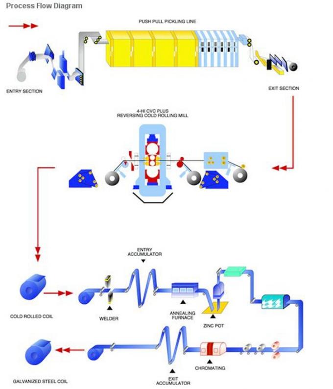 ASTM A653 CS Type B G90 Minimum Spangle Galvanized Steel Coils Not Skin ...
