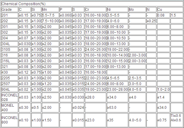 Heat Treating 440c Stainless Steel Sheet Hardness 440c Stainless Steel ...