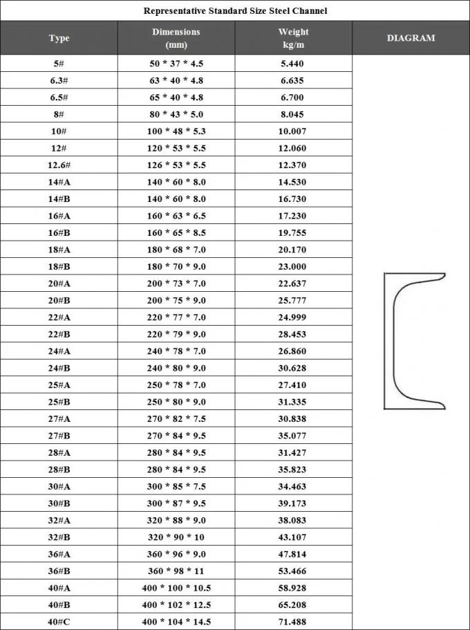 Astm A36 U Shaped Steel Bar Galvanized Structural Steel Section